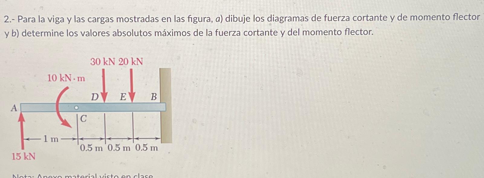 Solved 2.- ﻿Para la viga y las cargas mostradas en las | Chegg.com