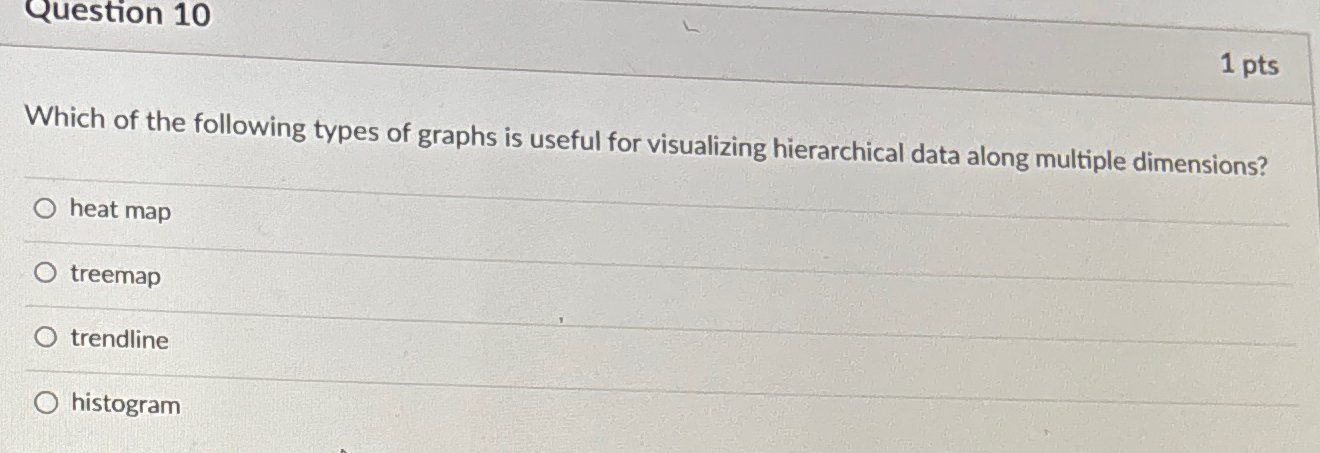 Solved Question 101ptsWhich of the following types of graphs | Chegg.com