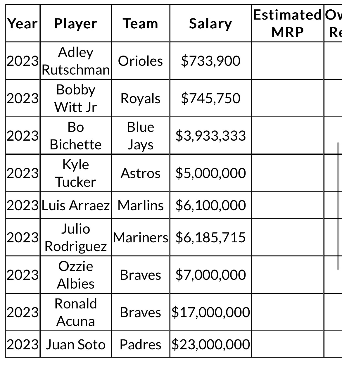 Solved Using Data From Professional Baseball The Following 
