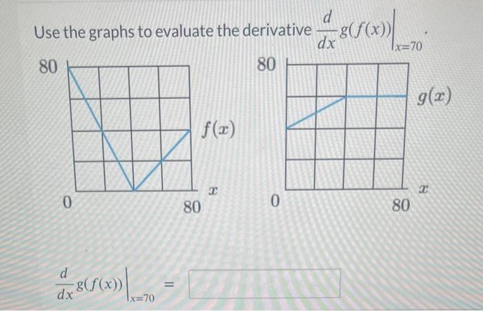 Solved Use the graphs to evaluate the derivative | Chegg.com