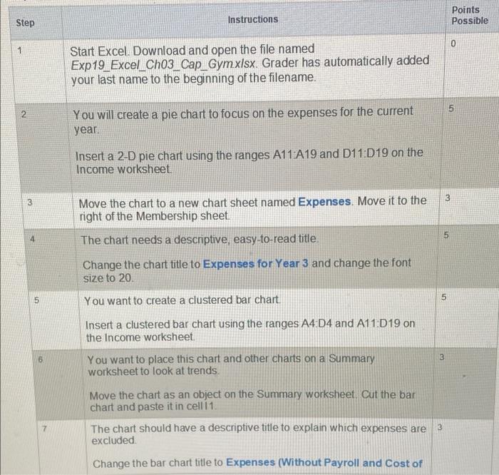 Solved Points Possible Step Instructions 0 Start Excel. | Chegg.com