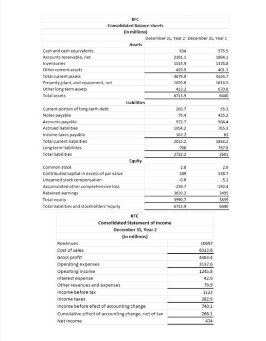 Solved Part B: (1.5∗4+2=8 points ) For both companies for | Chegg.com Solved Part B: (1.5∗4+2=8 points ) For both companies for | Chegg.com