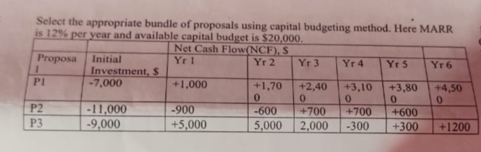 Solved Select the appropriate bundle of proposals using | Chegg.com