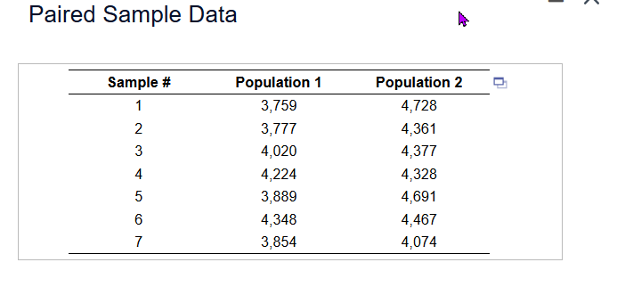 Solved The accompanying paired sample data have been | Chegg.com