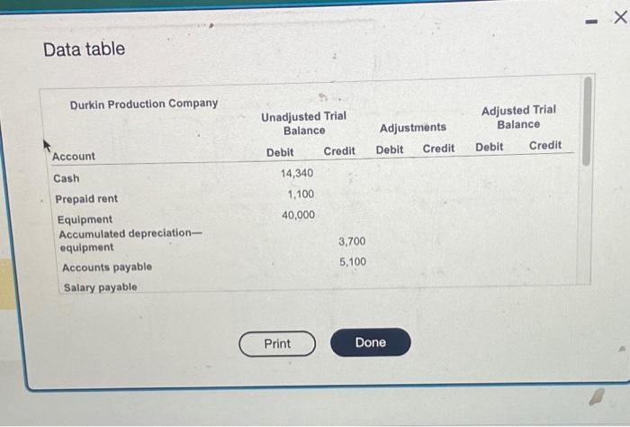 Solved The unadjusted trial balance and income statement | Chegg.com