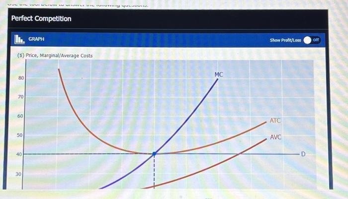 Solved Perfect Competition GRAPH Show Profit/Loss orf (\$) | Chegg.com