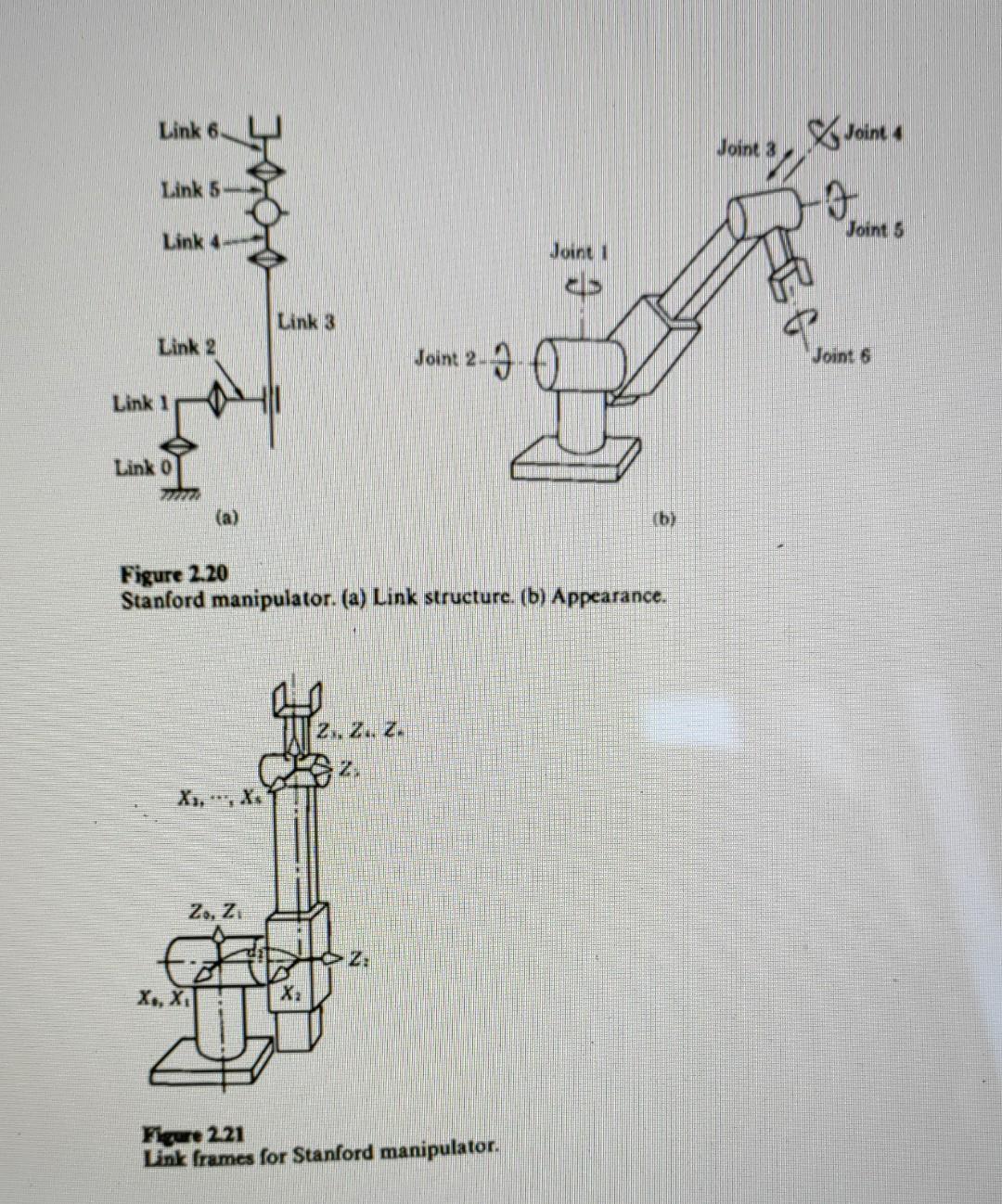 Solved Using Matlab And The Robotics Toolbox Derive The