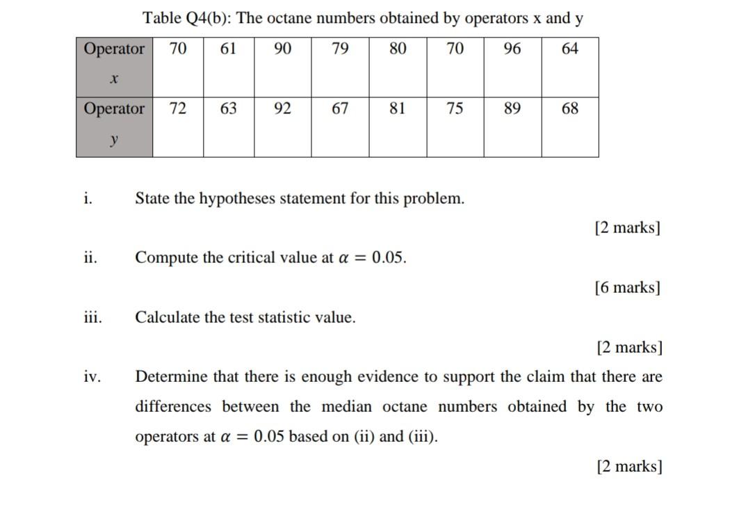 Solved Table Q4(b): The octane numbers obtained by operators | Chegg.com