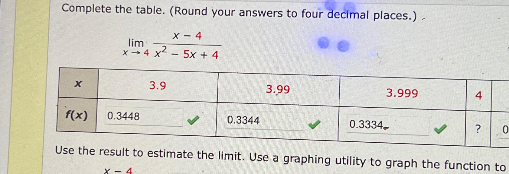 Solved Complete the table. (Round your answers to four | Chegg.com