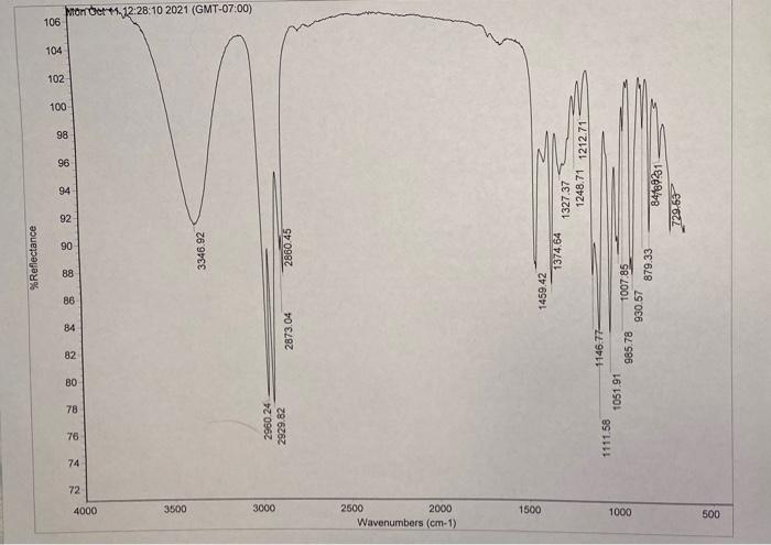 Solved FIGURING OUT THE UNKNOWN! the solvent was chloroform, | Chegg.com
