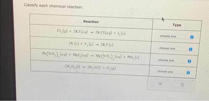 Classify each chemical reaction: | Chegg.com