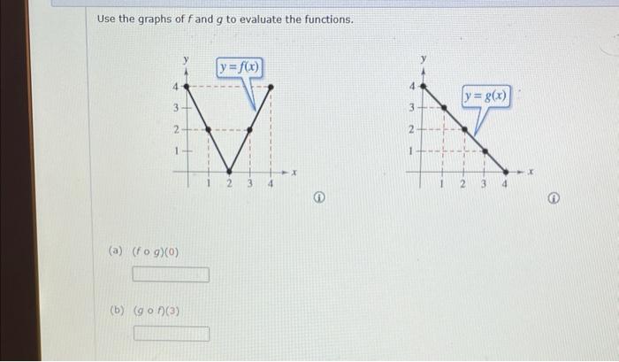 Solved Use the graphs of f and g to evaluate the functions. | Chegg.com