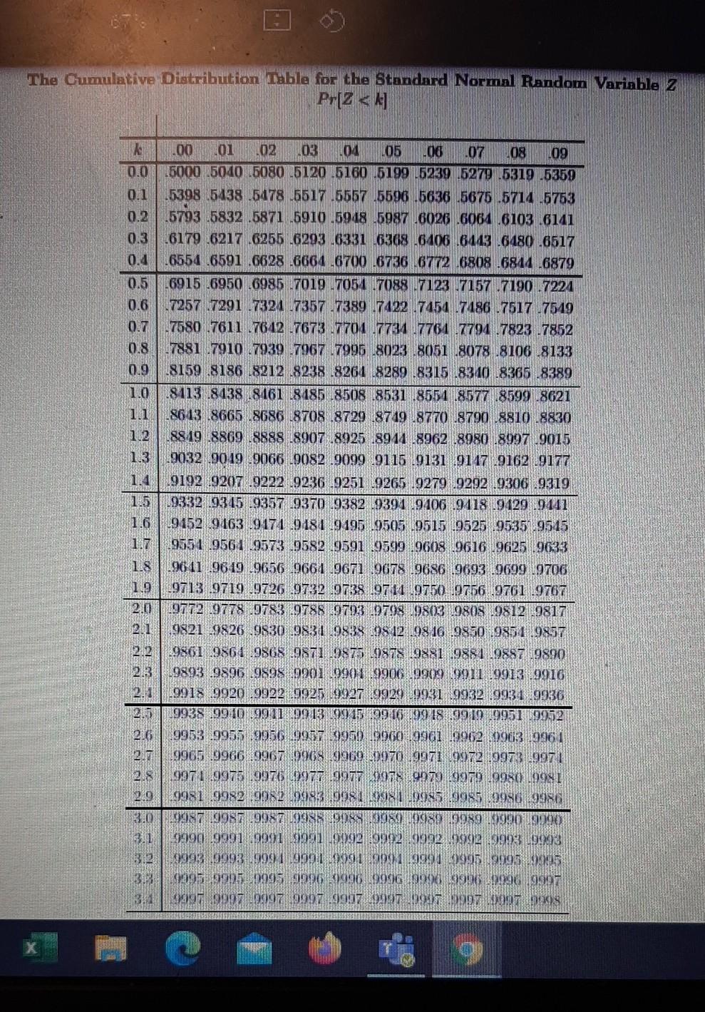 Solved The Cumulative Distribution Table for the Standard | Chegg.com