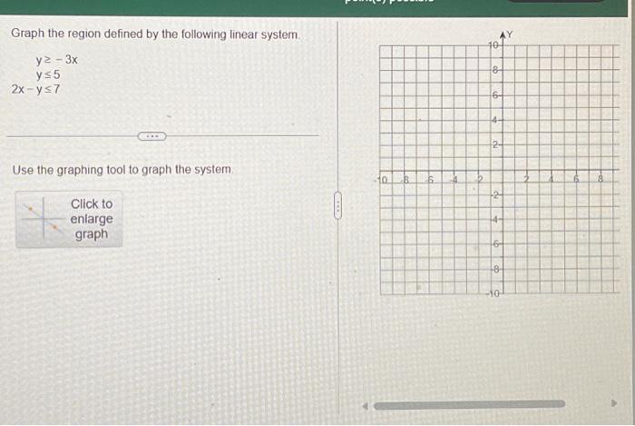 Solved Graph the region defined by the following linear | Chegg.com