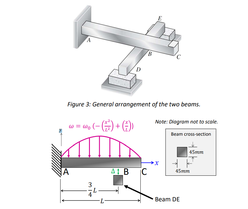 Two identical prismatic beams are fabricated from | Chegg.com