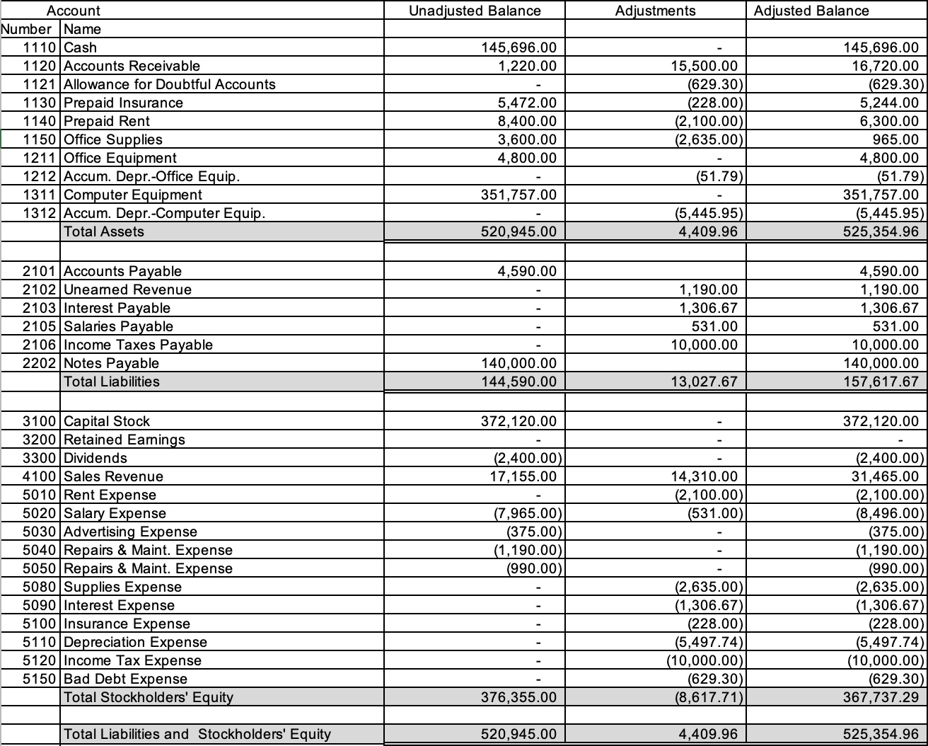 Solved Can you make an income statement, retained earnings | Chegg.com