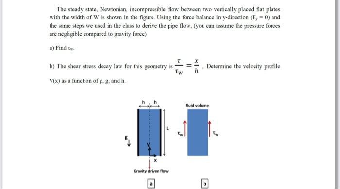 Solved The steady state, Newtonian, incompressible flow | Chegg.com