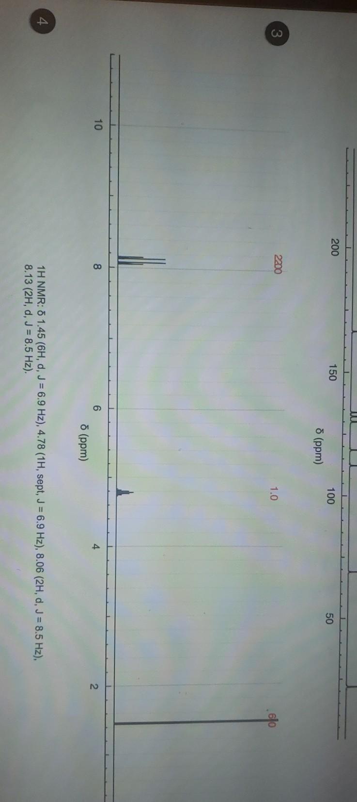 Solved 1.Determine the structure of an unknown molecule | Chegg.com