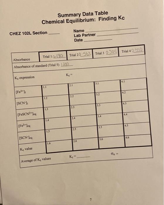 Solved Chemical Equilibrium: Finding Kc The purpose of this | Chegg.com