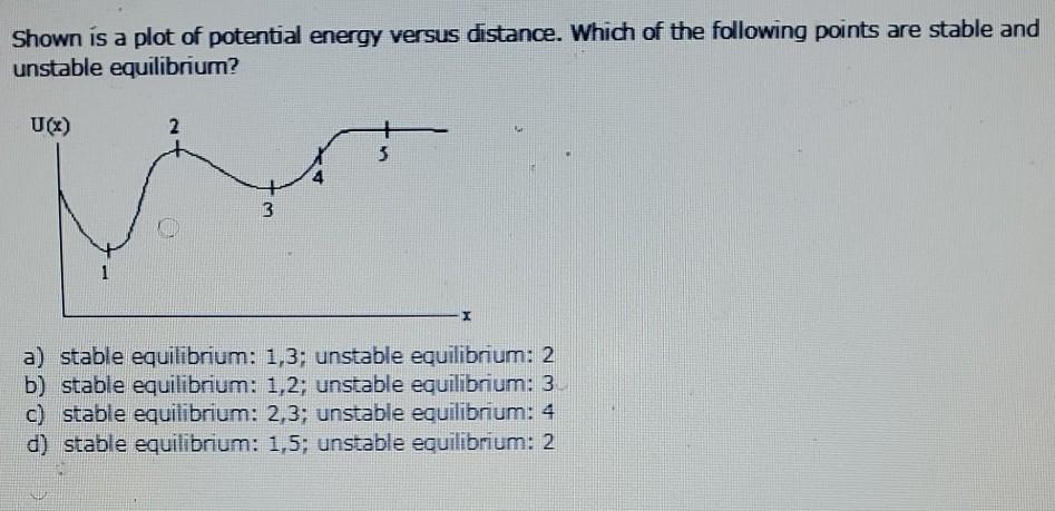 Solved Shown is a plot of potential energy versus distance. | Chegg.com