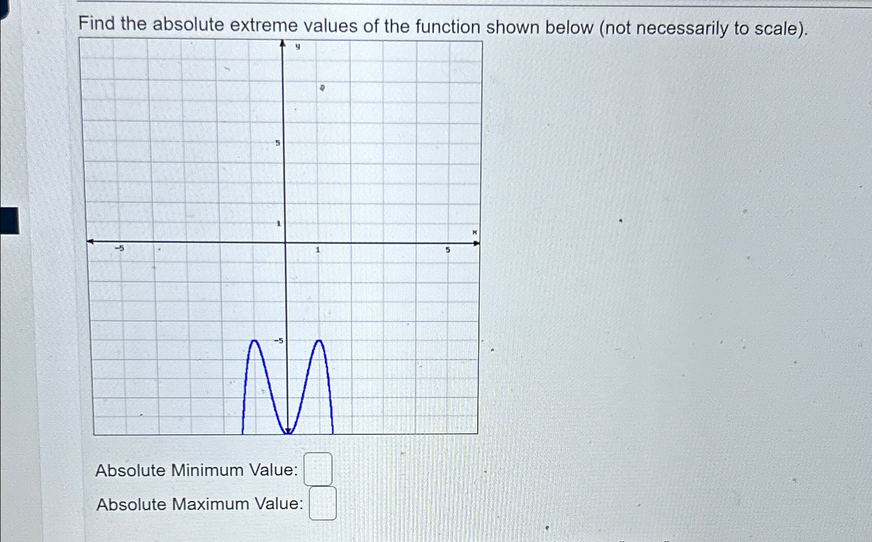 Solved Find the absolute extreme values of the function | Chegg.com