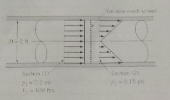 Solved A variable mesh screen produces a linear and | Chegg.com