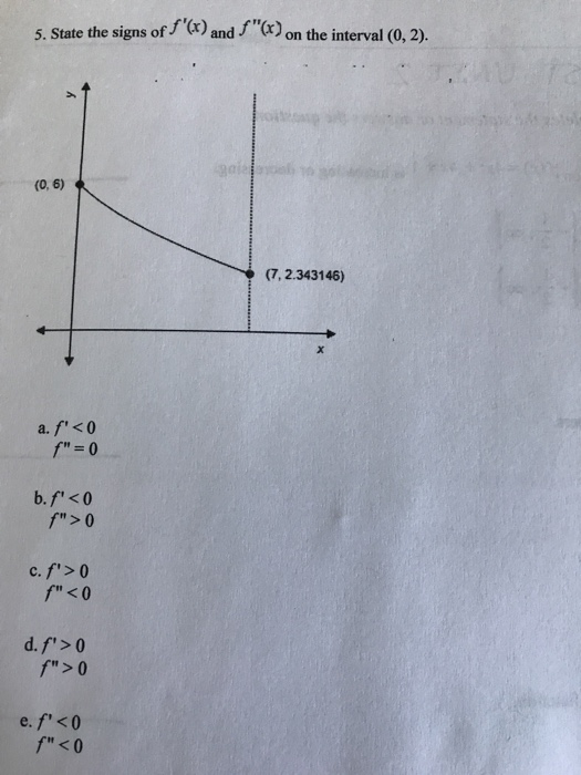 Solved 5. State the signs of (x) and J" ) on the interval | Chegg.com