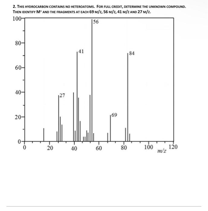 Solved MASS SPECTROMETRY: 1. THIS ANALOG OF METHANE CONTAINS | Chegg.com
