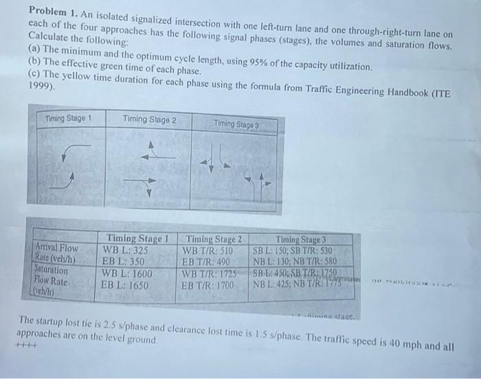 Solved Problem 1. An isolated signalized intersection with | Chegg.com