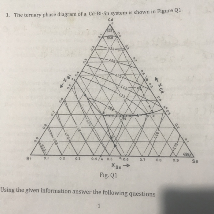 Solved 1. The ternary phase diagram of a Cd-Bi-Sn system is | Chegg.com