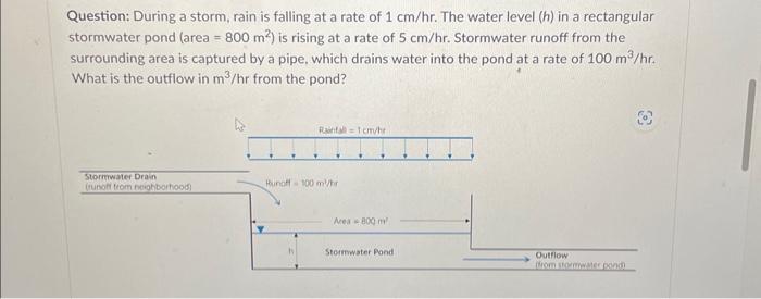 Solved Question: During a storm, rain is falling at a rate | Chegg.com