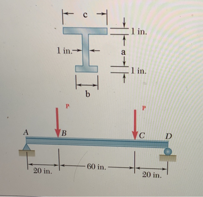 Solved two vertical forces each of magnitude P equals 2.3 | Chegg.com