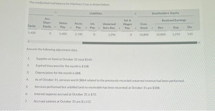 Solved Prepare a tabular summary to record adjustments for | Chegg.com