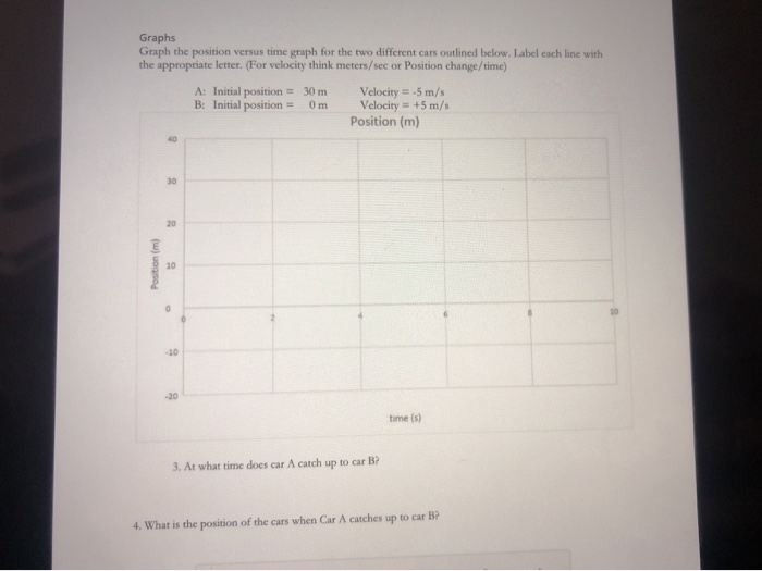 Solved Graphs Graph the position versus time graph for the | Chegg.com