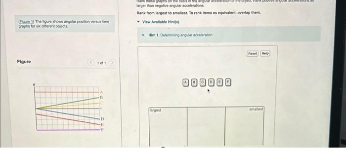 Solved larger than negative angular accelerations. Aank from | Chegg.com