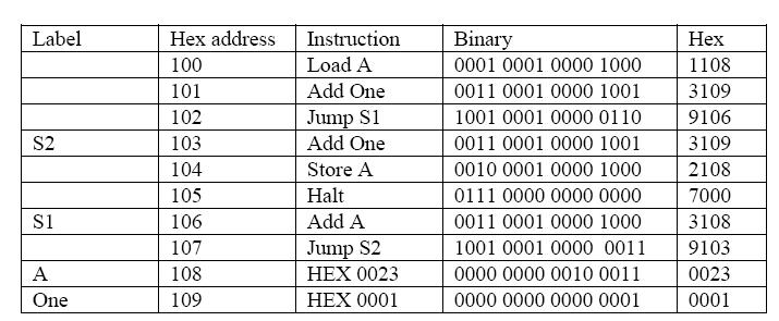 create a table of the execution listing all R.T.L and | Chegg.com