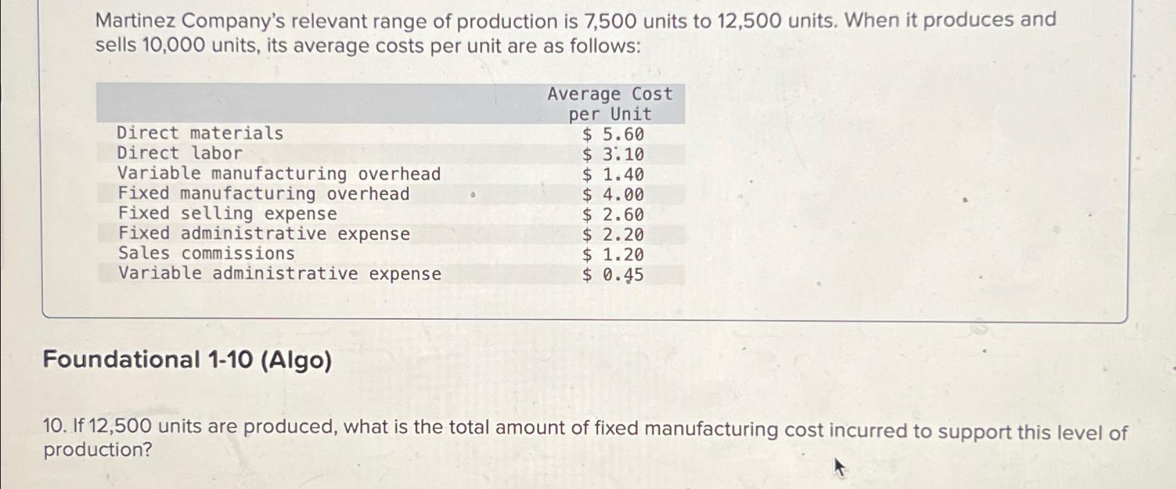 Solved Martinez Company's relevant range of production is | Chegg.com