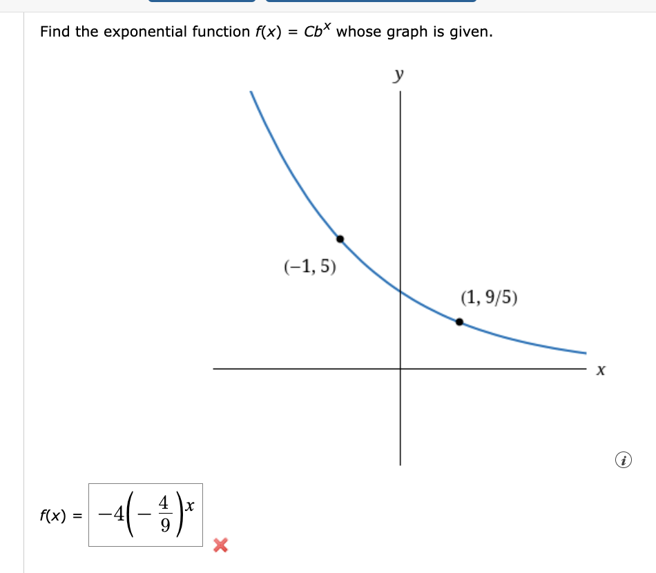 Solved Find the exponential function f(x)=Cbx ﻿whose graph | Chegg.com