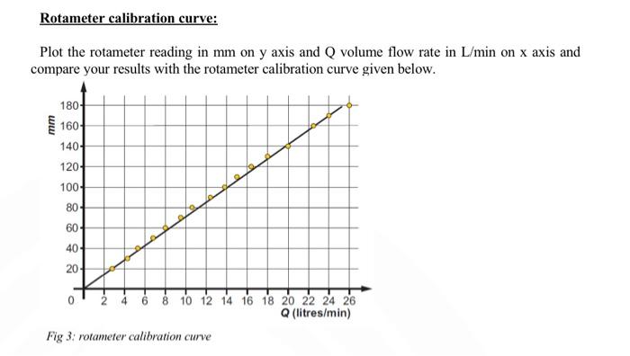 Solved OBJECTIVE: The aim of this lab is to ensure that | Chegg.com