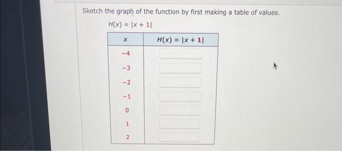 Solved Sketch the graph of the function by first making a | Chegg.com