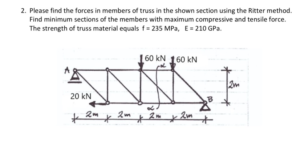 Please find the forces in members of truss in the | Chegg.com