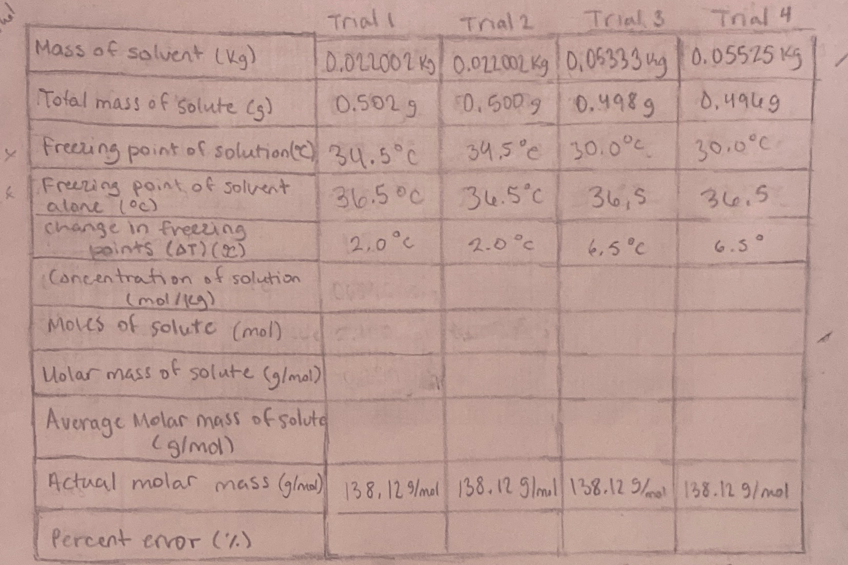 Solved Please help me fill in the chart, I qm confused. | Chegg.com