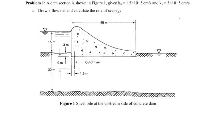 Solved Problem 1: A dam section is shown in Figure 1, given | Chegg.com
