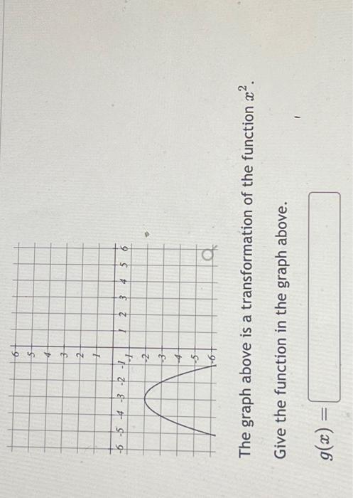 Solved The graph above is a transformation of the function | Chegg.com