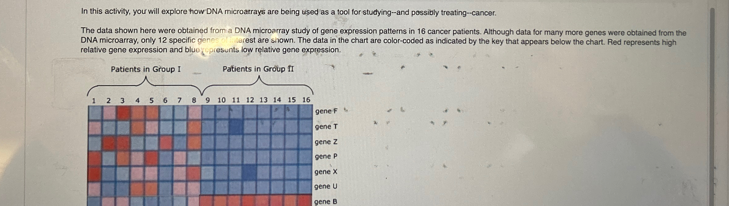 Solved In this activity, you will explore how DNA | Chegg.com
