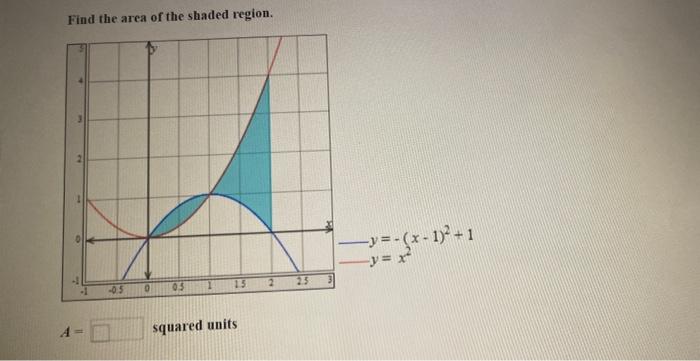 Solved Find the area of the shaded region. A= squared units | Chegg.com