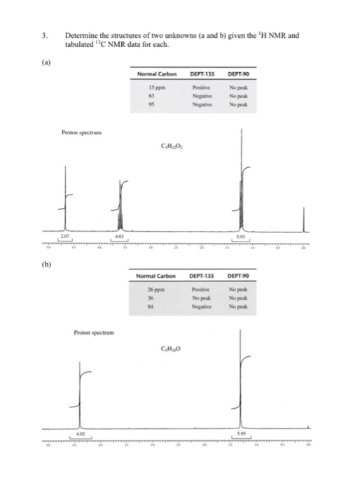 Solved 3. Determine the structures of two unknowns (a and b) | Chegg.com