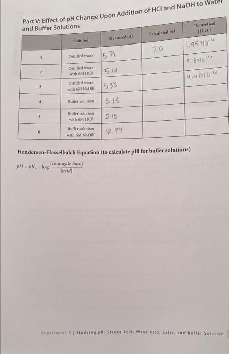Solved Part V: Effect of pH Change Upon Addition of HCl and | Chegg.com