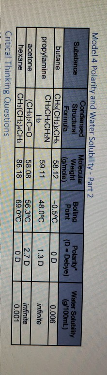 Solved Model 5 Types of Intermolecular Forces (IMF) Type | Chegg.com