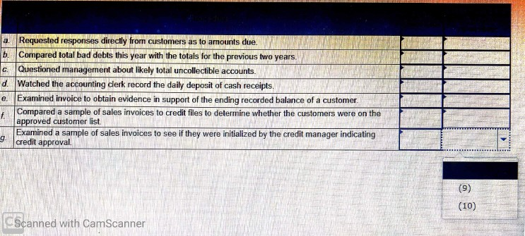 Solved For each of the procedures described in the table | Chegg.com